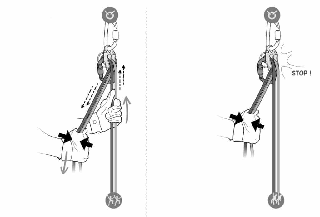 Petzl Reverso assicuratore discensore secchiello - Sestogrado